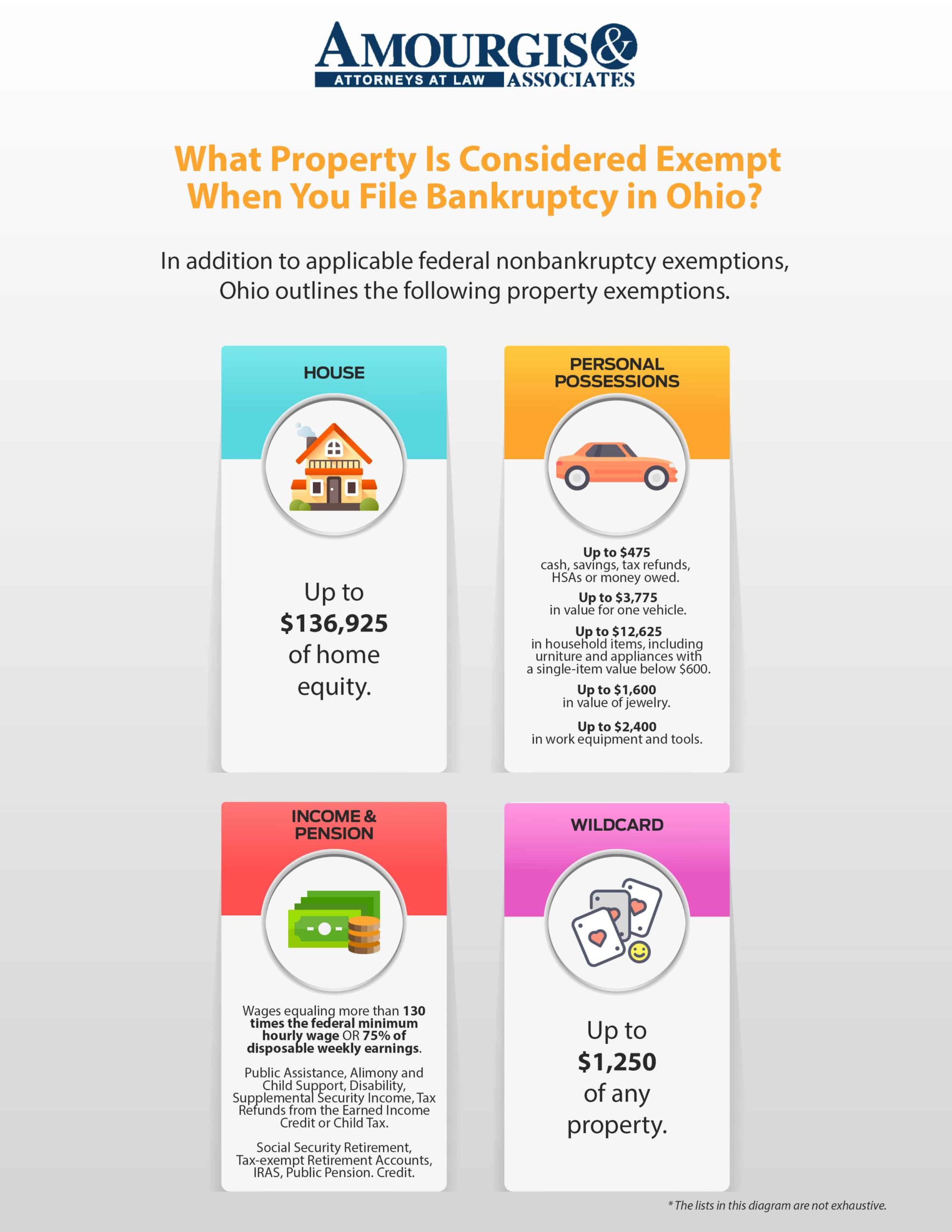 What Property is Considered Exempt in an Ohio Bankruptcy?